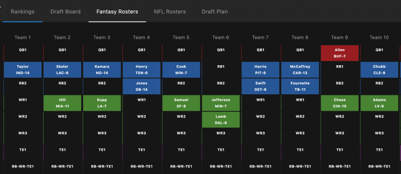 Draft Hero Walkthrough | 4for4